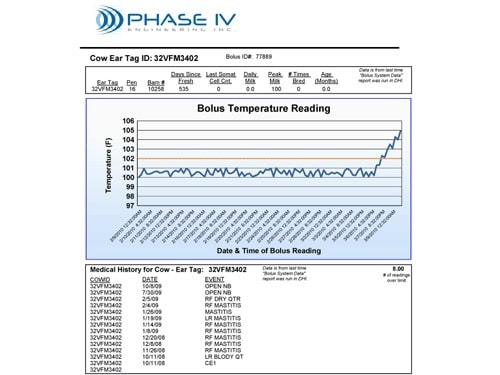 Phase IV Designs and Supplies DVM Systems a Revolutionary Dairy Cow ...