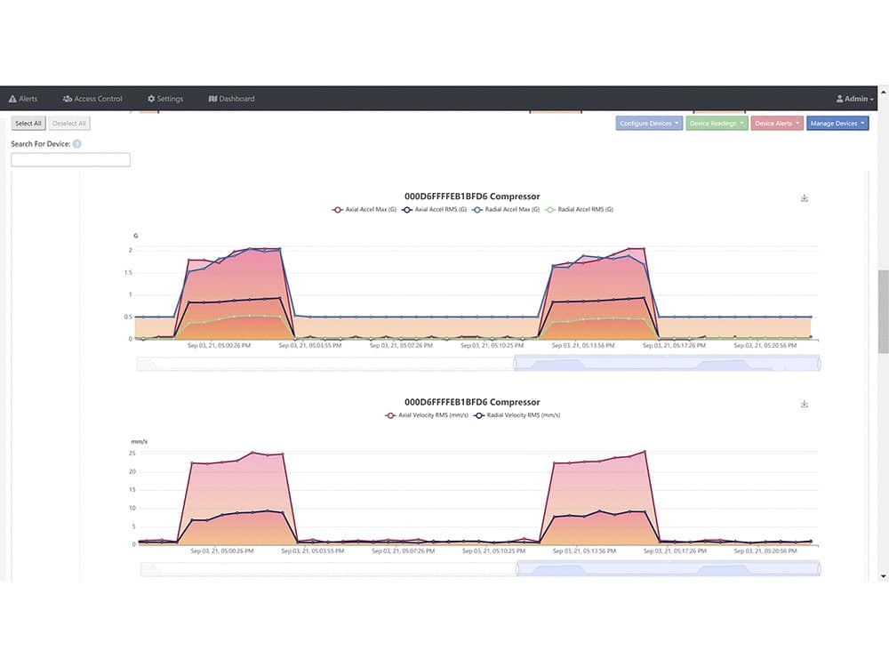 Wireless Sensor Software, Gateway Installation - Phase IV Engineering Inc.