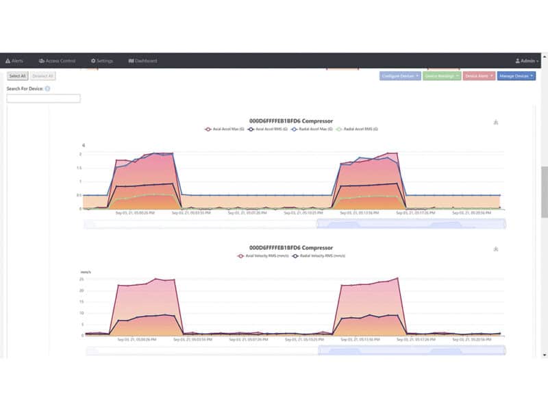 Wireless Motor Sensor for Predictive Maintenance - Leap Sensors - Phase ...