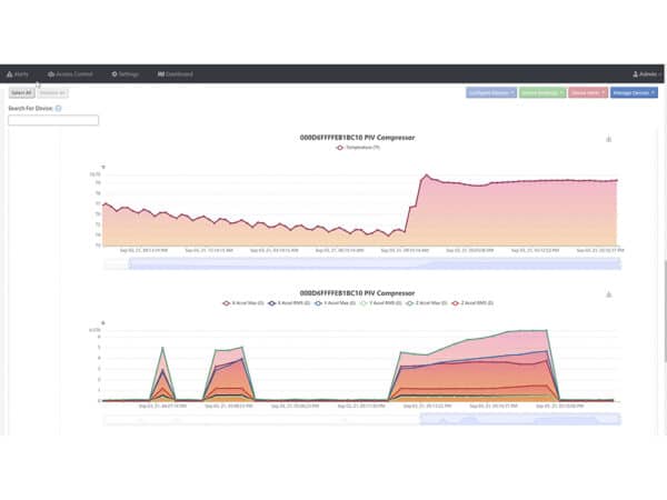 Wireless Motor Sensor for Predictive Maintenance - Leap Sensors - Phase ...