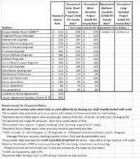 Phase IV Engineering Contract Engineering Hourly Rates - Phase IV ...