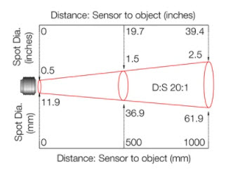 Industrial Grade Wireless IR Temperature Sensor, Non-Contact - Phase IV ...